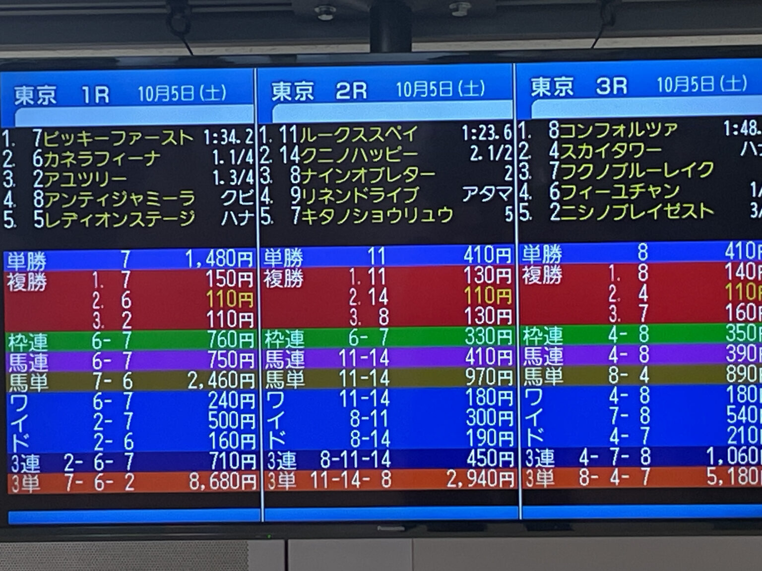 複勝の考え方 | りけいば.com